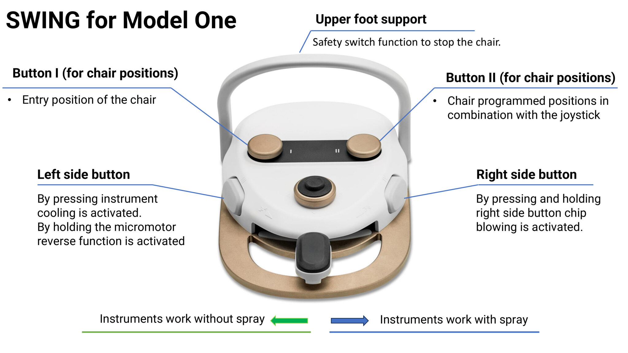 Smart Dental Unit with Foot Control | Diplomat